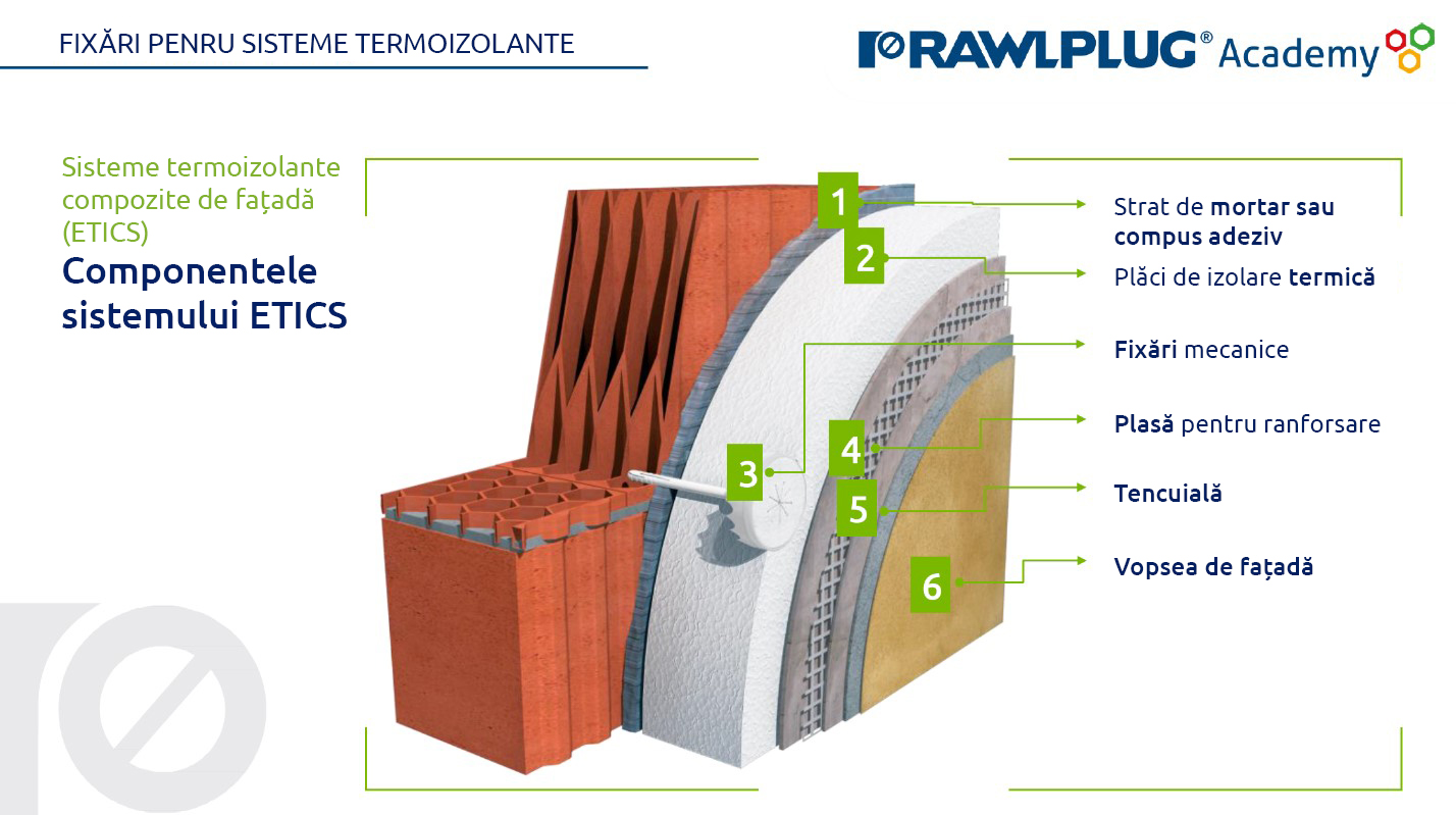Fixări pentru sisteme termoizolante - introducere